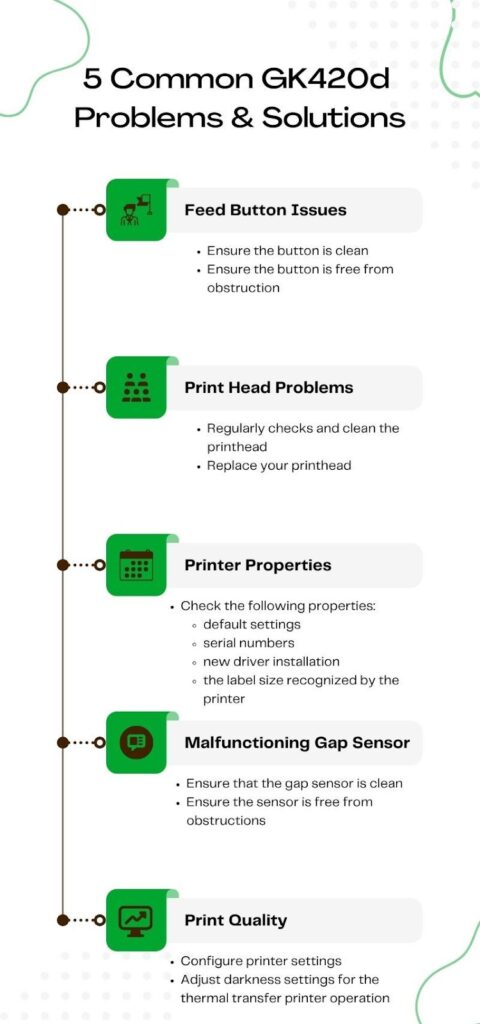 Your Zebra GK420 Troubleshooting Guide | Zebra Printer Maintenance