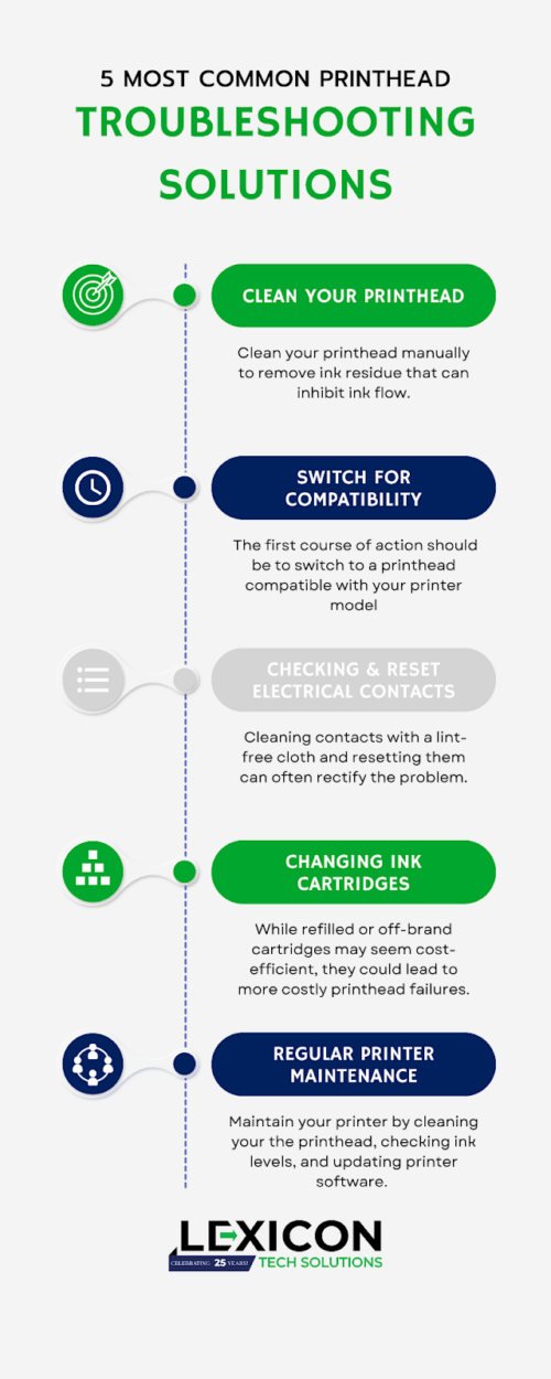 5 Common Printhead Problems & How to Solve Them